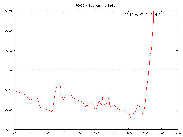 More on click tracks … | Music Machinery