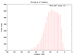 The Loudness War Analyzed | Music Machinery
