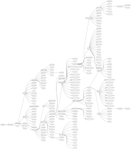 Building a music map | Music Machinery