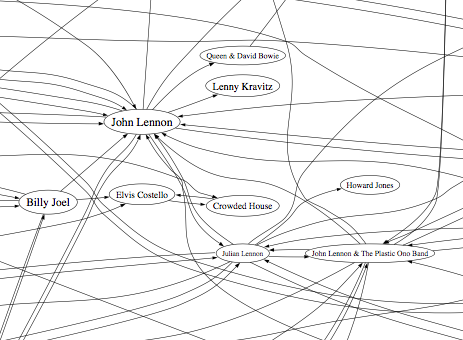Building a music map | Music Machinery