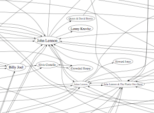 Building a music map | Music Machinery