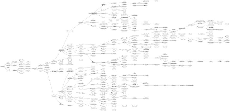 Building a music map | Music Machinery