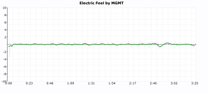 Revisiting the click track | Music Machinery