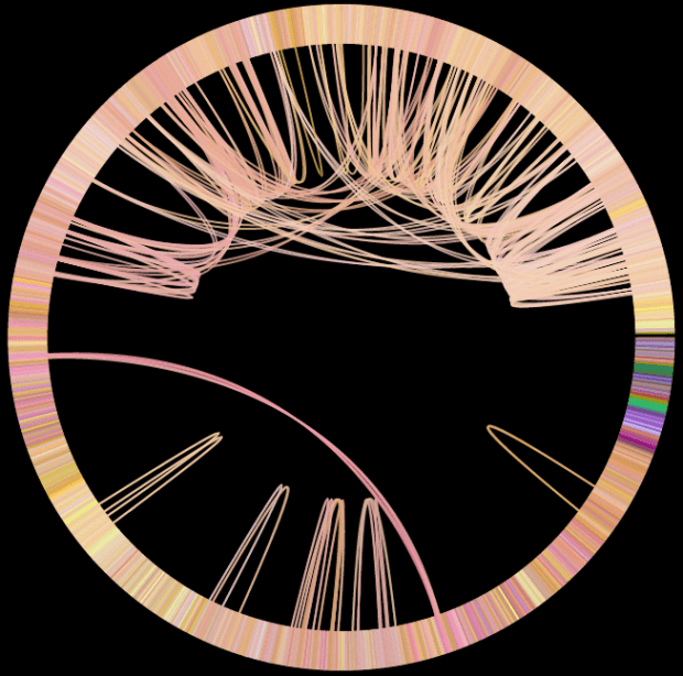 Visualizing the Structure of Pop Music | Music Machinery