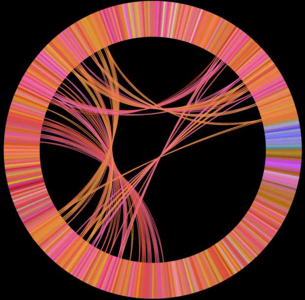 Visualizing the Structure of Pop Music | Music Machinery