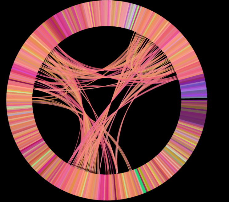 Visualizing the Structure of Pop Music | Music Machinery