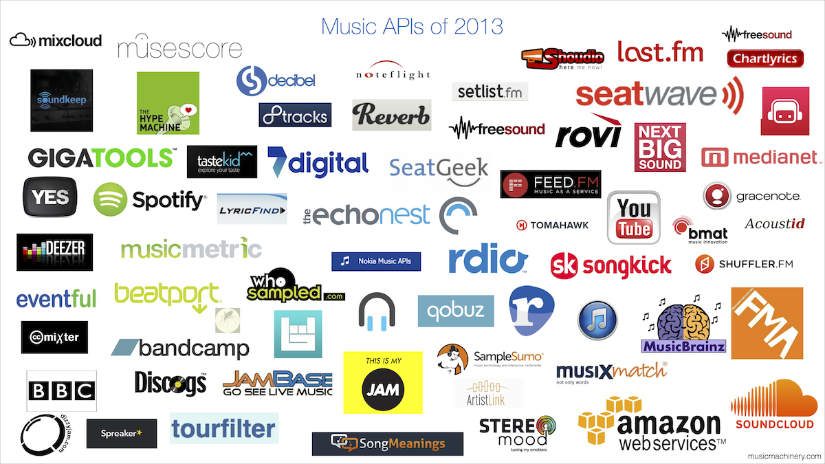 The Ultimate List of Music APIs | Music Machinery