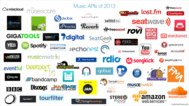 Music APIs | Music Machinery