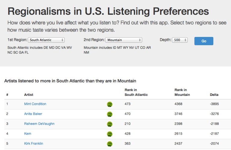 Exploring regional listening preferences | Music Machinery